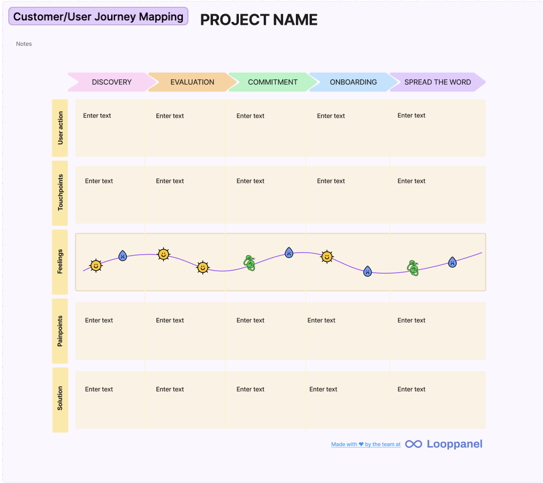 How to Do UX Journey Mapping: A Detailed Guide